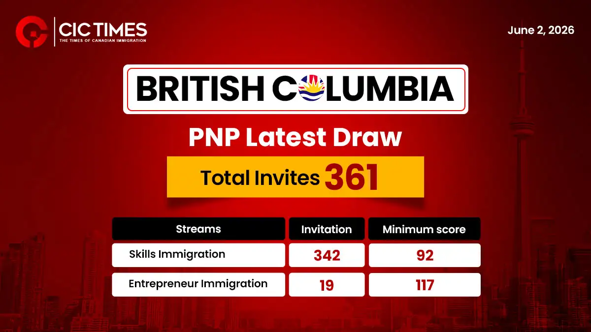British Columbia Issues 361 Invitations Under Provincial Immigration ...