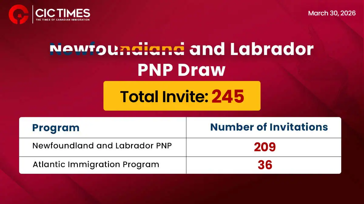 Newfoundland and Labrador Invited 245 Skilled Workers in Latest Draw