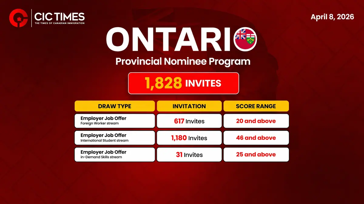 Ontario Issues 1,828 New PNP Draw Inviting Skilled Workers