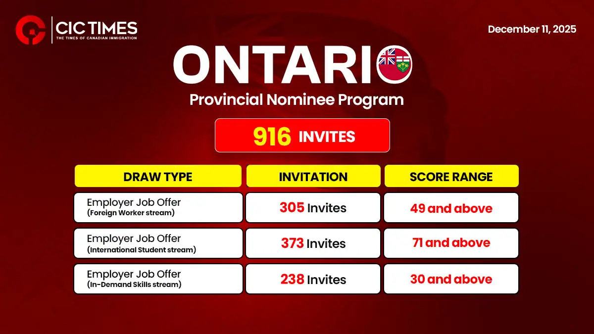 Ontario PNP Draw Invites 916 Candidates Through Employer Job Offer ...