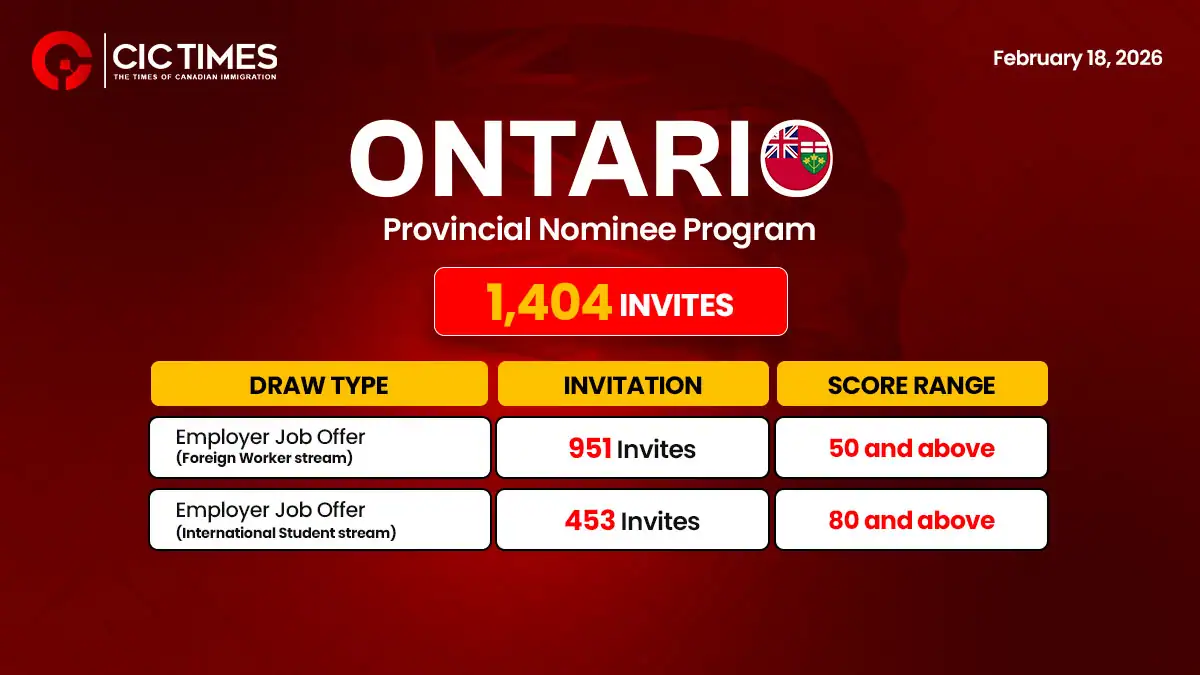 Ontario Welcomes Over 1,400 Candidates Under Employer Job Offer Stream